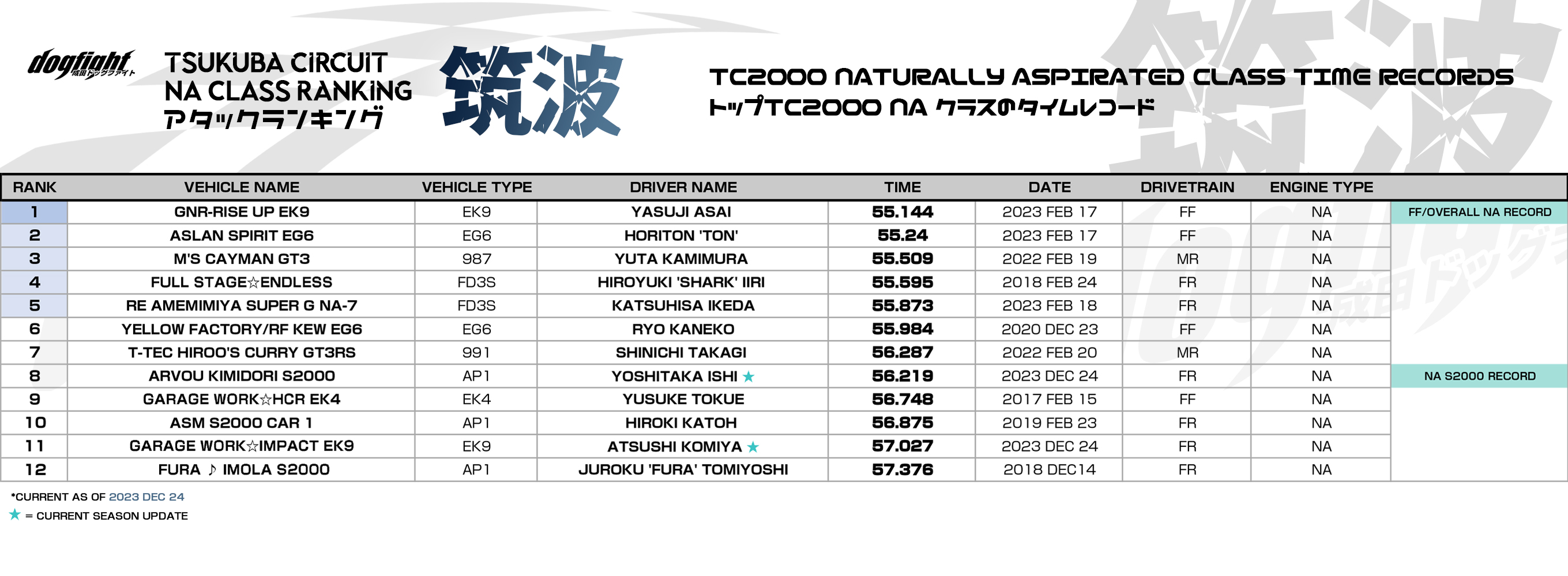 TC2000 Top Attack Ranking